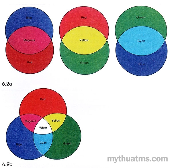 Ánh sáng và màu sắc